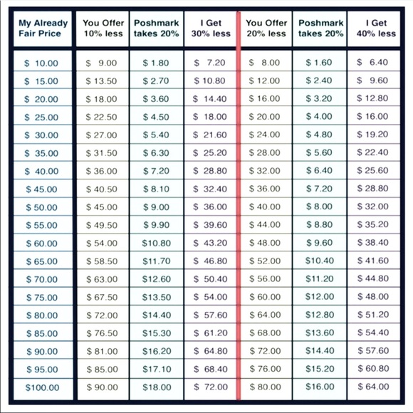 Jewelry | Discount Chart Your Offer Posh Percent Actual Earnings | Poshmark